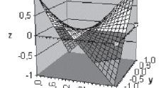 Le paraboloïde hyperbolique d’équation $z = xy$ - APMEP